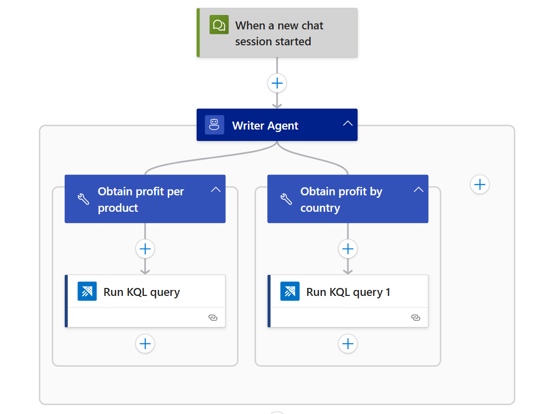 05 - Implement the evaluator-optimizer pattern | Logic Apps Labs